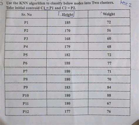 Use The Knn Algorithm To Classify Below Nodes Into Two Clusters Take