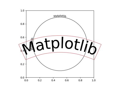simple text along arc demo — mpl visual context 0 9 3 documentation