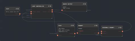 Loop Controller Node Rivet