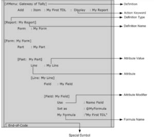 Steps To Create Your First TDL Code How To Create TDL Code For Tally Tally TDL Tutorial