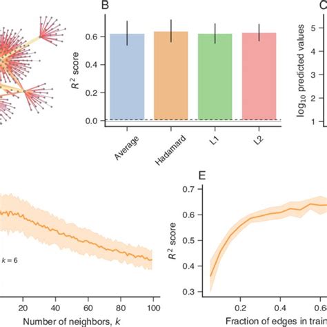 Predicting Partnerships In Criminal Networks Visualizations Of The Download Scientific Diagram