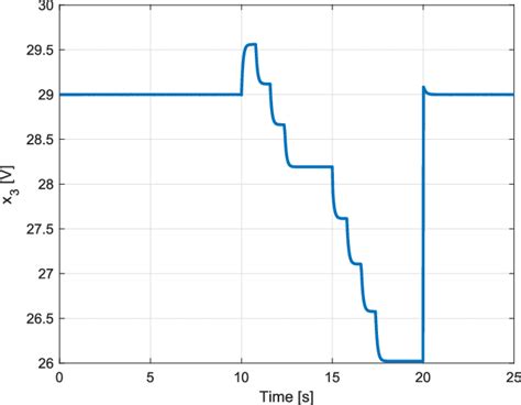 Capacitor C L Voltage Scenario 2 Download Scientific Diagram