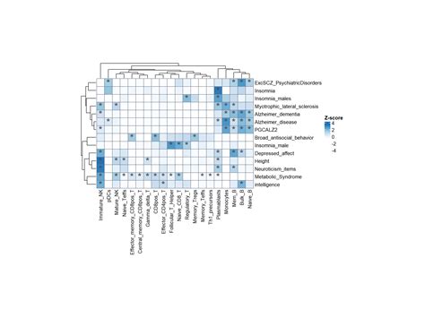 Chapter 15 Gwas Trait Snps Enrichment Cisdynet：an Integrated Platform For Modeling Gene