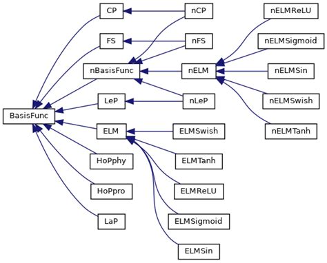 tfc class hierarchy