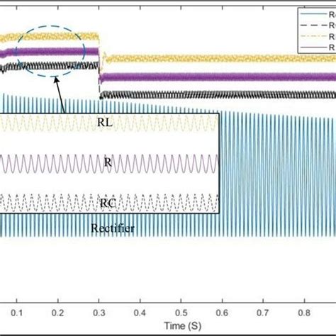 Output D Axis Voltage For R RL RC And Rectifier Load In Volts With Download Scientific