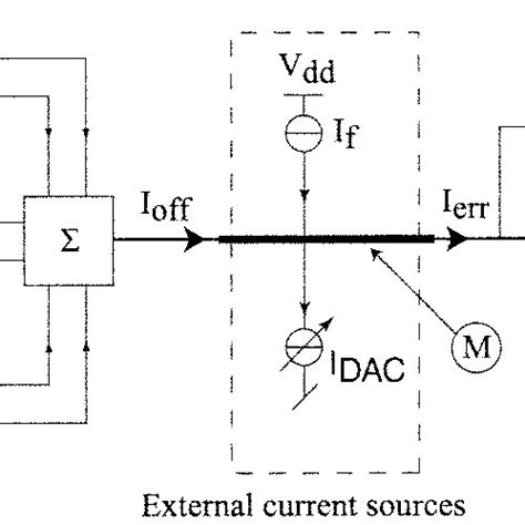 Integrated Magnetic Flux Concentrator Download Scientific Diagram