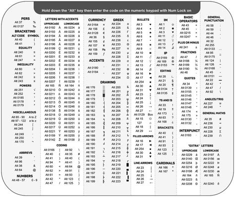 Alt Codes For Special Characters And Symbols On A Non Slip Mouse Pad