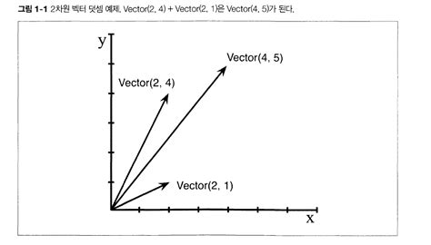 시리즈 Fluent Python qsdcfd log