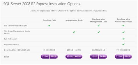 Sql Server 2008 Express Silent Command Line Install Its Coding Time
