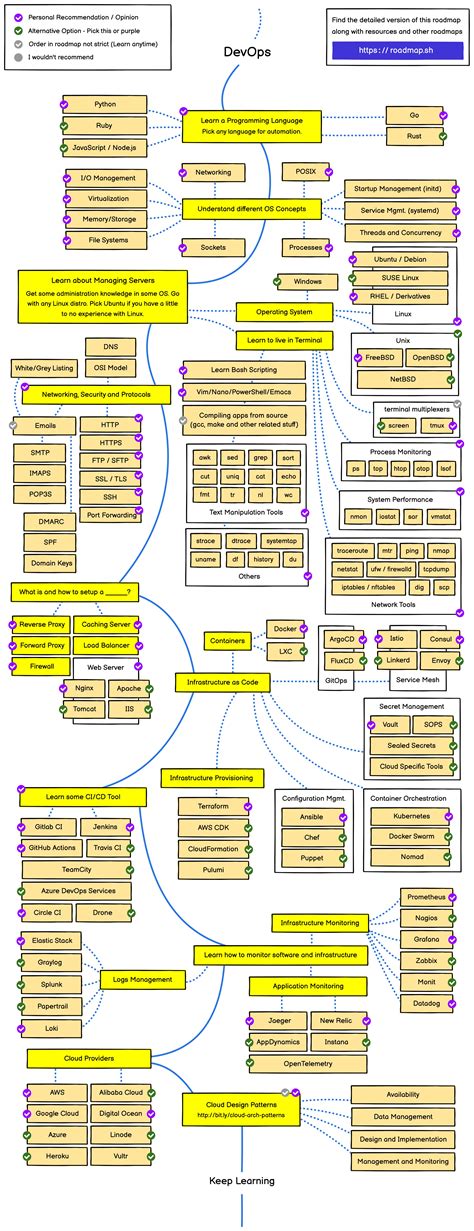 Devops Là Gì Devops Cloudtada