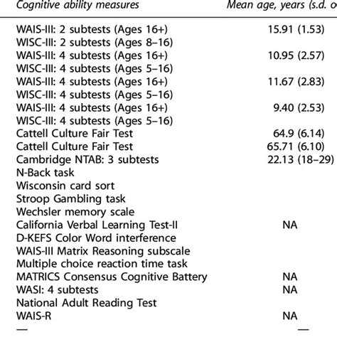 Descriptive Statistics Of General Cognitive Ability Age And Sex Across Download Table