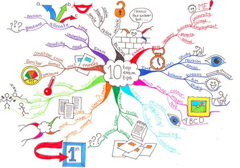 6 Best Mind Mapping Software Free And Paid IT4nextgen
