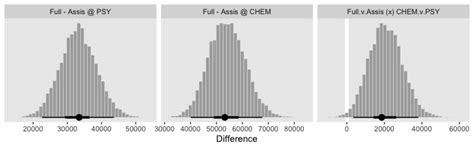 Metric Predicted Variable With Multiple Nominal Predictors Doing Bayesian Data Analysis In