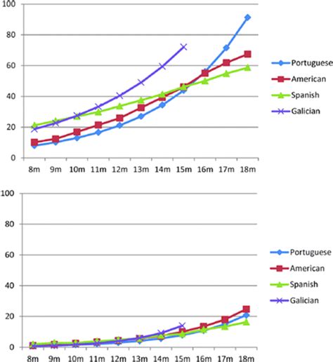 1110 Native Language Development In Non English Languages Social Sci Libretexts 1110 Native Language Development In Non English Languages Social Sci Libretexts