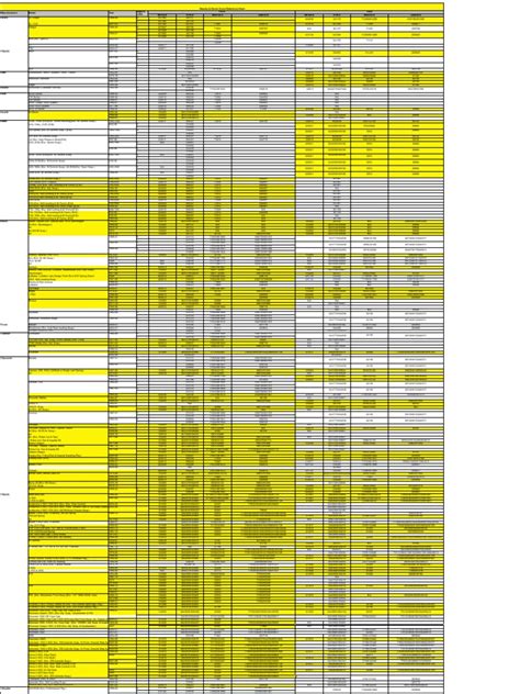 Mega Kyb Monroe Gabriel Shock Absorber Cross Reference Pdf Pickup Truck Chevrolet Silverado