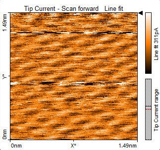 Interference Created By Touching The Table Download Scientific Diagram