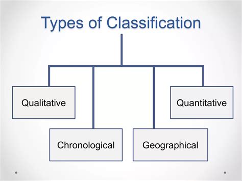 Classification Of Data Pptx Science