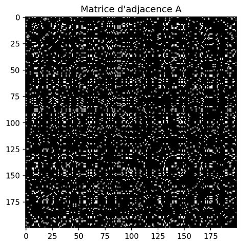 24 Clustering Spectral Intelligence Artificielle