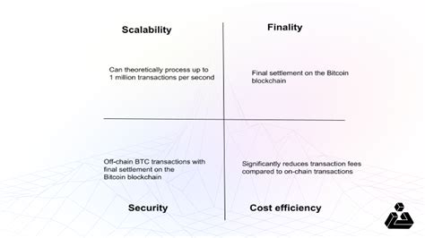 Top Bitcoin Layer Projects To Know In BlockApex