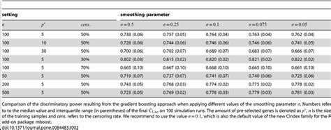 simulation results for different values of the smoothing parameter