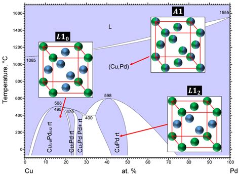 Solid State Phase Transformations In Noble Metal Alloys Deringer Ney