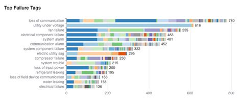 Does Your Data Center Stack Up Performance Benchmarking Unveiled MCIM