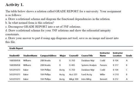 Activity 1 The Table Below Shows A Relation Called