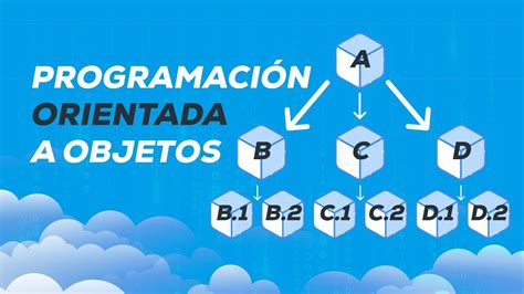 Programación Orientada A Objetos Poo Youtube