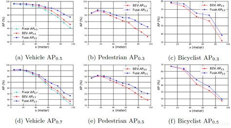 三维目标检测论文阅读：deep continuous fusion for multi sensor 3d object detection