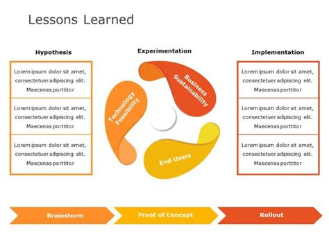 Key Considerations Powerpoint Template Lessons Learne Vrogue Co