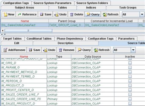So What S In The Oracle BI Apps Data Warehouse