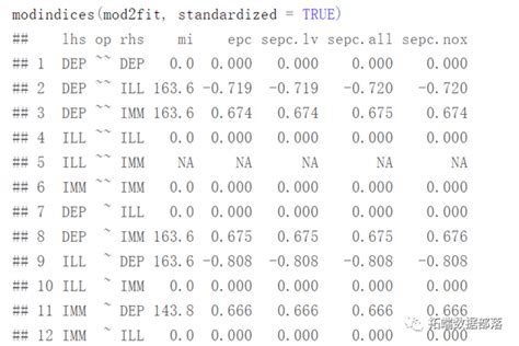 R语言中实现sem进行结构方程建模和路径图可视化附代码数据 知乎