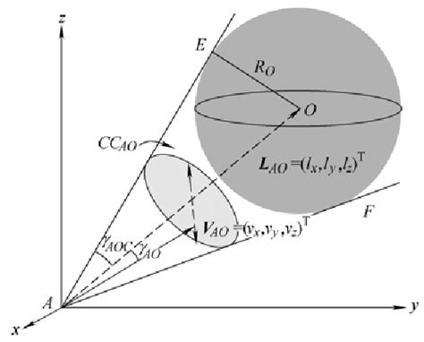 Figure 1 From Quadratic Programming Based Approach For Autonomous