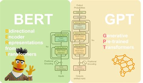 Using Generative Deep Learning To Predict Drug Responsesurvivalautomatically Match Clinical