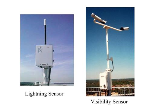 Atmospheric Sciences 101 Observing Systems Ppt Download