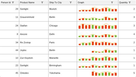 Nov Grid Winforms Nevron