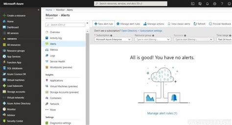 Top 20 Microsoft Azure Vulnerabilities And Misconfigurations