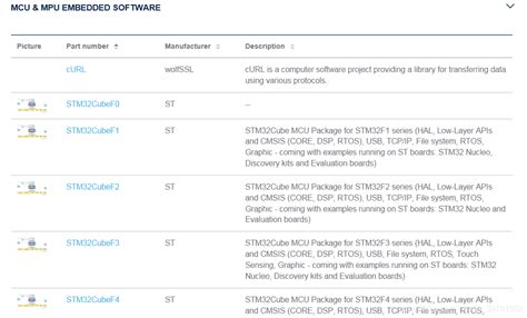 simulink自动生成stm32代码详解 simulink模型转stm32代码 csdn博客