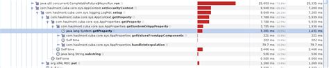 appcontext getproperty uses poorly scaling system getproperty inside