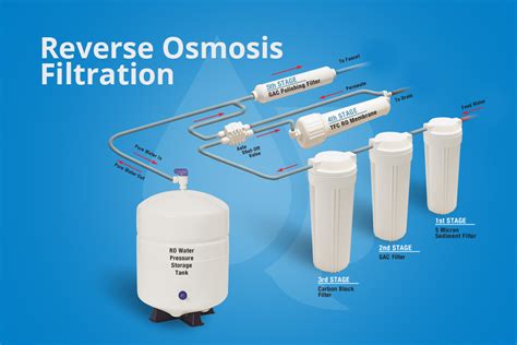 What Is Reverse Osmosis Water — Home Water Advisor