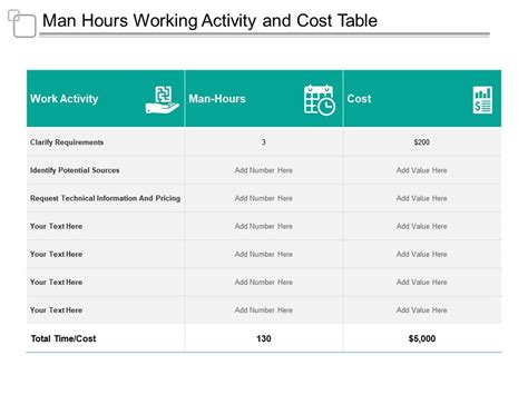 Man Hours Working Activity And Cost Table Powerpoint Slides Diagrams Themes For Ppt