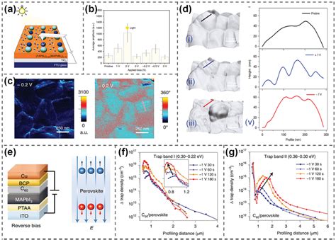 A Schematic Diagram Of The Test Method B Average Roughness Amplitude Download Scientific
