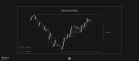 Liquidity Simplified 🧵 المسلسل من 𝐥𝐮𝐜𝐢𝐮𝐬 Luciusthe3rd رتبها