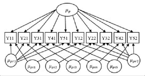 A Structural Equation Model For Estimating The Variance Components In A