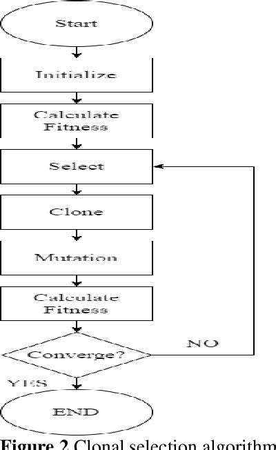 Figure 1 From An Effective Energy Efficient Virtual Machine Placement
