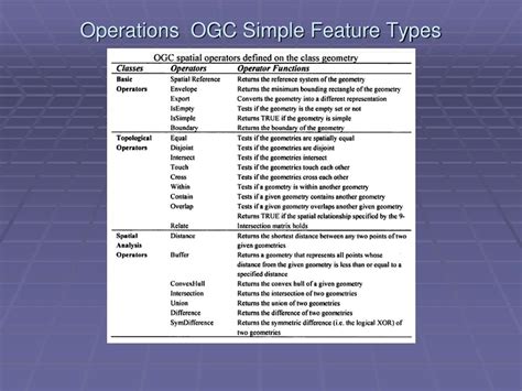 Ppt Spatial Databases Lecture 2 Powerpoint Presentation Free