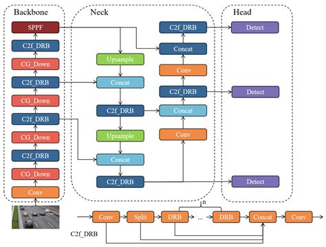 Multi Object Vehicle Detection And Tracking Algorithm Based On Improved