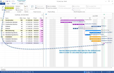 Scheduling With Forward And Backward Planning