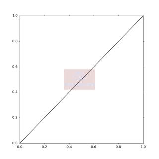 Python Setting An Image At Center Of Figure Using Matplotlib Figure Figimage Stack Overflow