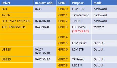 DS UB Q Q Check The Function Of GPIO Pins Interface Forum Interface TI E E Support Forums